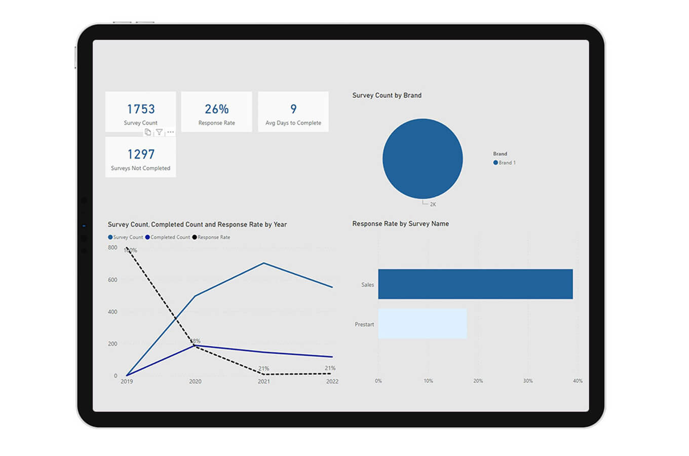 Boost response rates with an automated survey strategy