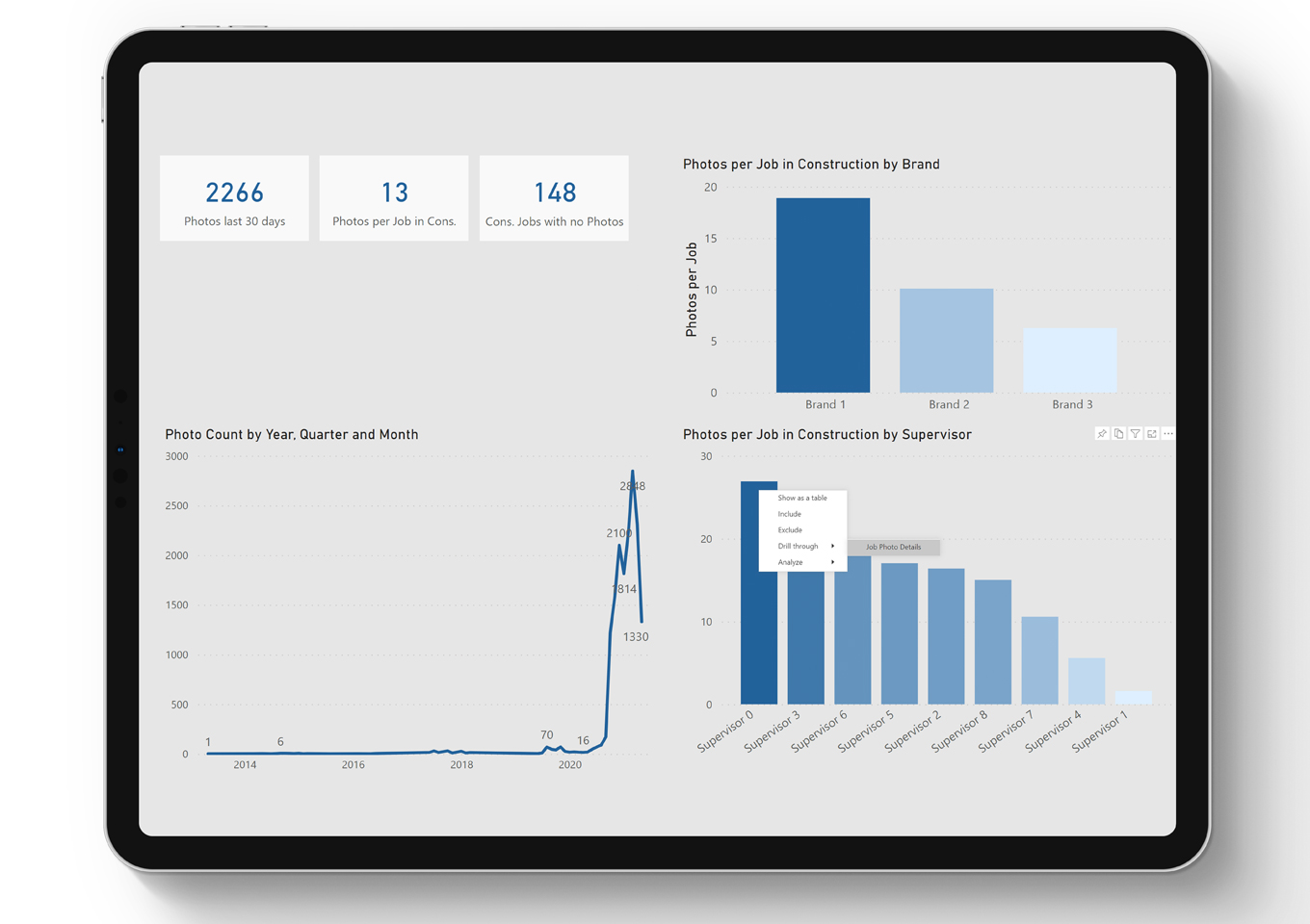 Why analytics are important for builders | Constructive Software