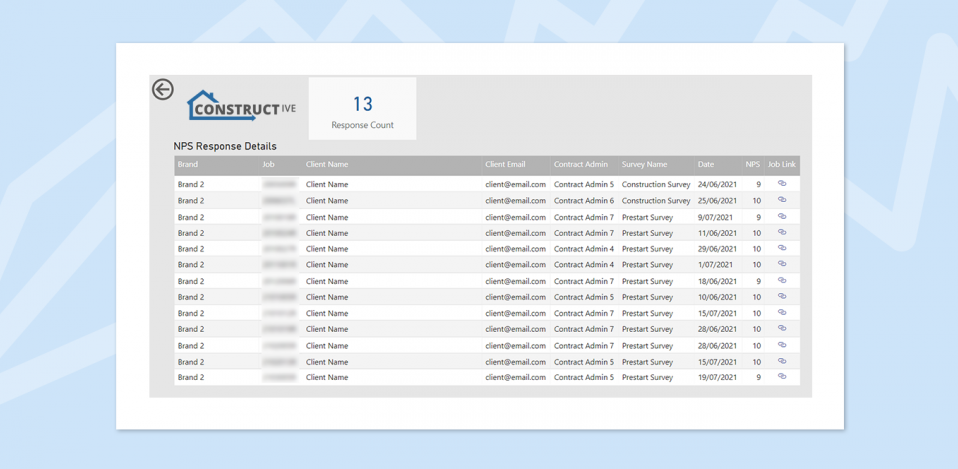 Why analytics are important for builders | Constructive Software